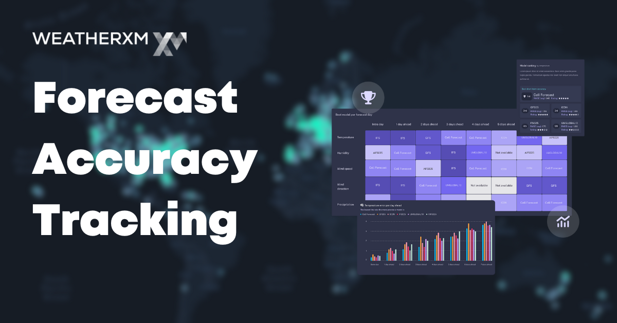 Forecast Accuracy Tracking | WeatherXM